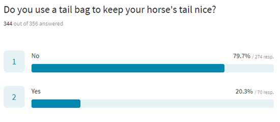 Tips and Tricks to Care for Your Horse’s Tail