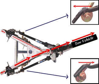 What are Sway Bars and How Can They Help Horse Trailer Towing?