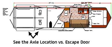 Straight Load or Slant Load Horse Trailer: Which is Better?