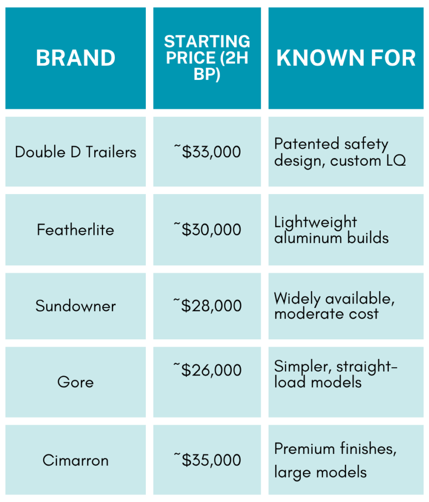 Horse Trailer Values Nada