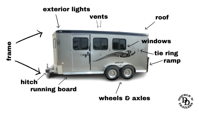The Smart Guide to Bumper Pull Horse Trailers: Features, Parts - Double ...