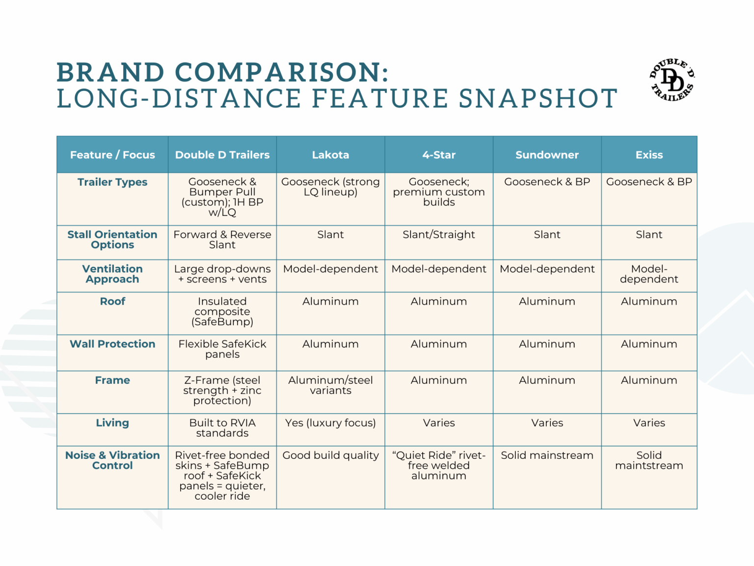 Best Horse Trailers for Long-Distance Travel (2025): Types, Features ...